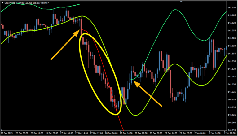 移動平均線でトレンドを可視化「LuxAlgo – Adjustable MA & Alternating Extremities」｜MT4インジケーター倉庫FX