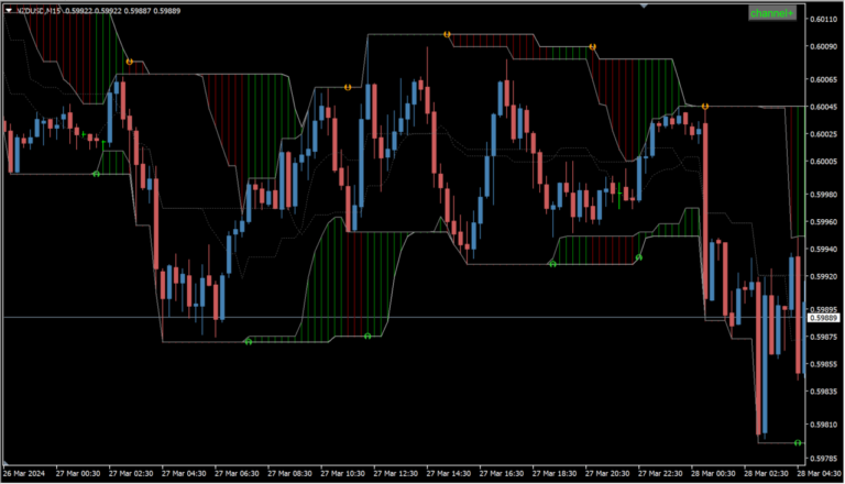 ハイローチャネルを利用して抵抗帯を表示「high – low channels BT」｜MT4インジケーター倉庫FX