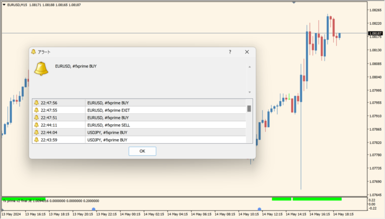複数のテクニカルでトレンドを判別「fx prime v2 final JE」｜MT4インジケーター倉庫FX