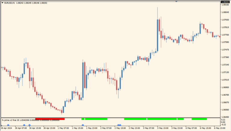 複数のテクニカルでトレンドを判別「fx prime v2 final JE」｜MT4インジケーター倉庫FX