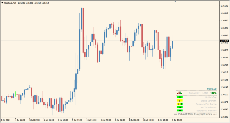 複数テクニカルの判断を一覧表示「Probability Meter 1.1」｜MT4インジケーター倉庫FX
