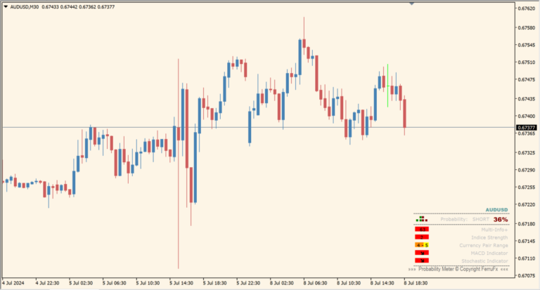 複数テクニカルの判断を一覧表示「Probability Meter 1.1」｜MT4インジケーター倉庫FX