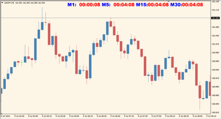 ローソク足の確定時間をマルチタイムで監視「Candle-Timer-MTF-Indicator」｜MT4インジケーター倉庫FX
