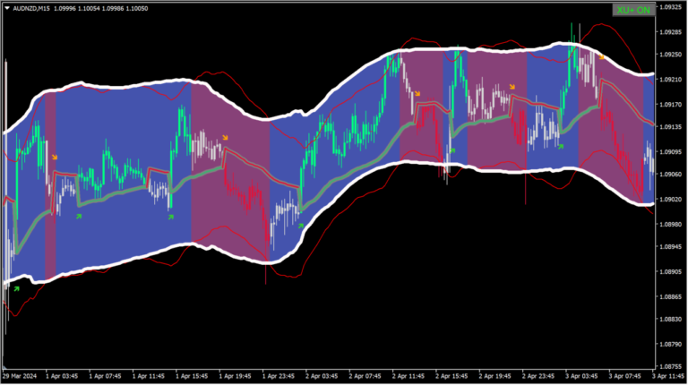 TMAバンドで順張りエントリー「XU+TMA (aurorefresh + arrows + alerts + BT)」｜MT4インジケーター倉庫FX