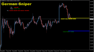 エントリーと利確ラインを表示「German Sniper Indicator V1」｜MT4インジケーター倉庫FX