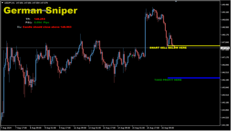 エントリーと利確ラインを表示「German Sniper Indicator V1」｜MT4インジケーター倉庫FX