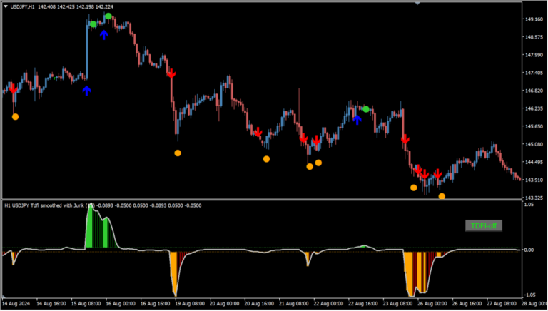 Force Indexでトレンドを判断「! Trend direction + force index avgs (ms + mtf + alerts + arrows + btn)」｜MT4 ...