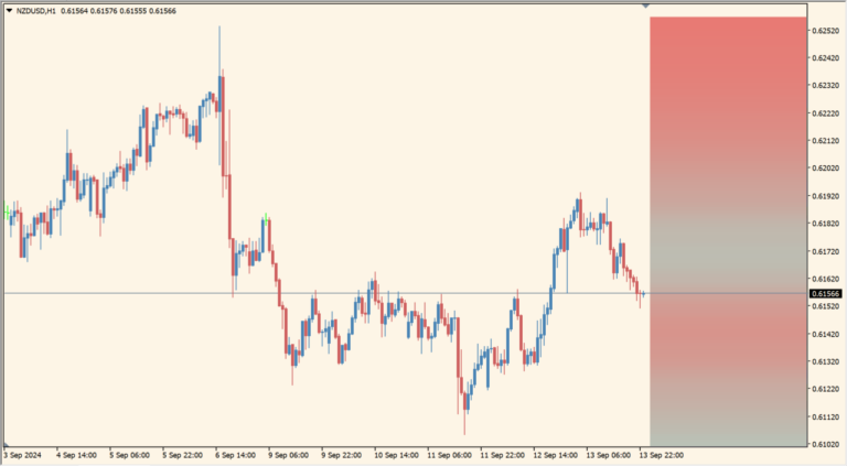 抵抗の強さをヒートマップで表示「Heat_Map_MultiColor」｜MT4インジケーター倉庫FX