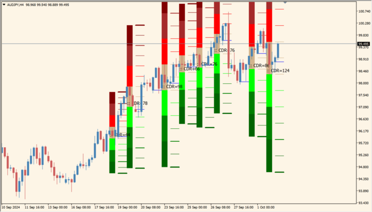 CBDRを描写してくれるインジケーター「_ICT_CBDR_V2」｜MT4インジケーター倉庫FX
