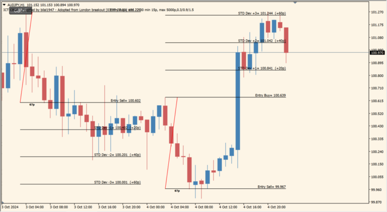 大口のサポレジゾーンを描写「ICT CBDR_V3」｜MT4インジケーター倉庫FX