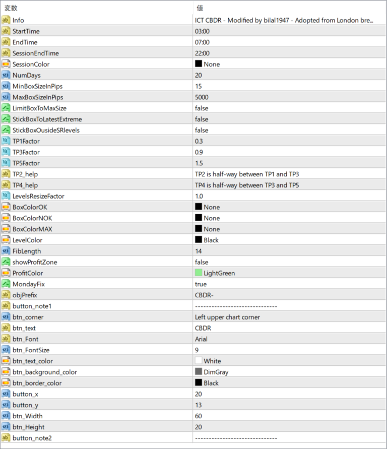 大口のサポレジゾーンを描写「ICT CBDR_V3」｜MT4インジケーター倉庫FX