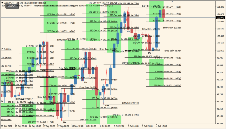 大口のサポレジゾーンを描写「ICT CBDR_V3」｜MT4インジケーター倉庫FX