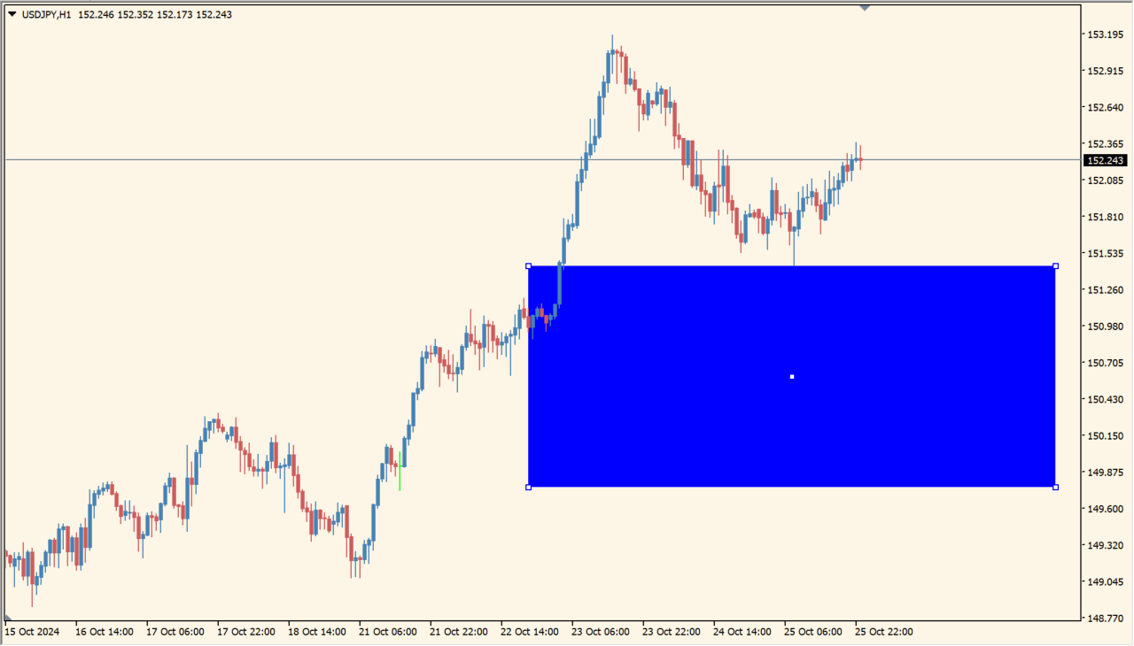 描写したレクタングル（長方形）にアラート機能を付与「Alert_by_Rectangle」｜MT4インジケーター倉庫FX
