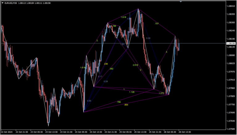 ハーモニックパターンを厳しめに認識「gartley-pattern-scanner-indicator」|MT4インジケーター倉庫FX ハーモニックパターンを厳しめに認識「gartley-pattern-scanner-indicator」|MT4インジケーター倉庫FX