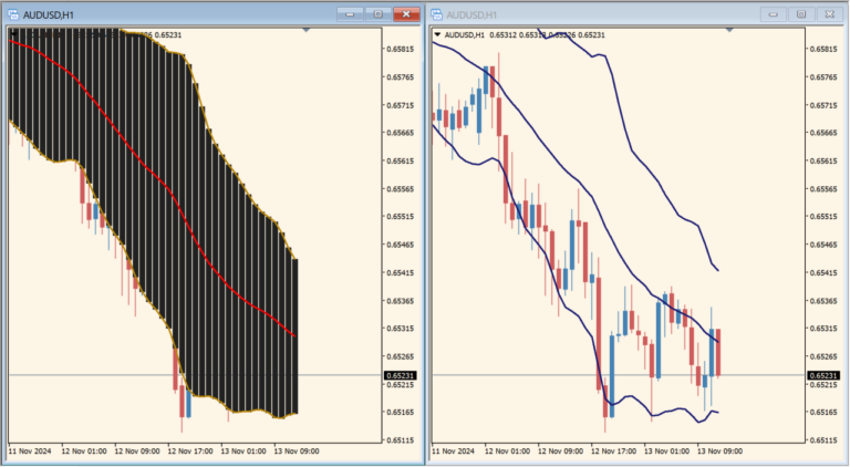 ボリンジャーバンドの順張りインジケーター「bb-analyzer-v2-indicator」｜MT4インジケーター倉庫FX
