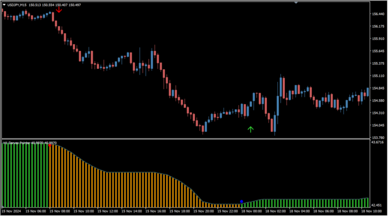 ダーバスボックス理論を使ったオシレーター「Forex Darvas Pointer」｜MT4インジケーター倉庫FX