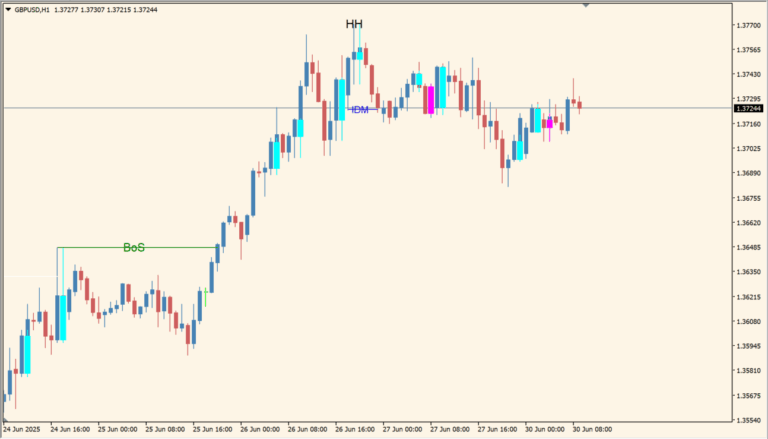 マーケット構造自動認識インジケーター「KUEFX_SMC」｜MT4インジケーター倉庫FX