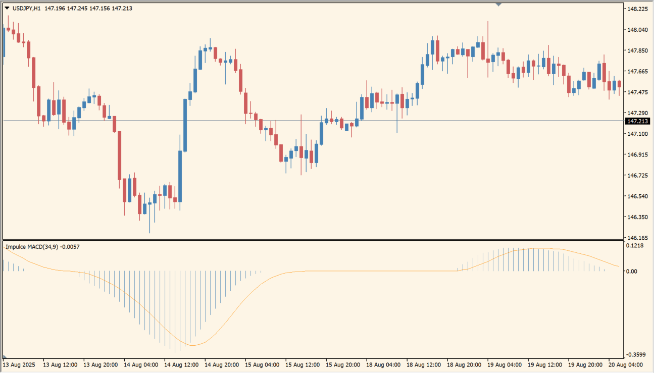 トレンド方向とモメンタムをフィルターで捉えるMACD「impulse-macd」｜MT4インジケーター倉庫FX