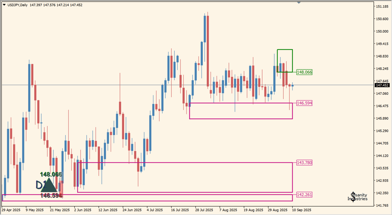 需給ゾーンを自動描画しトレンド転換を捉える「II_SupDem」｜MT4インジケーター倉庫FX