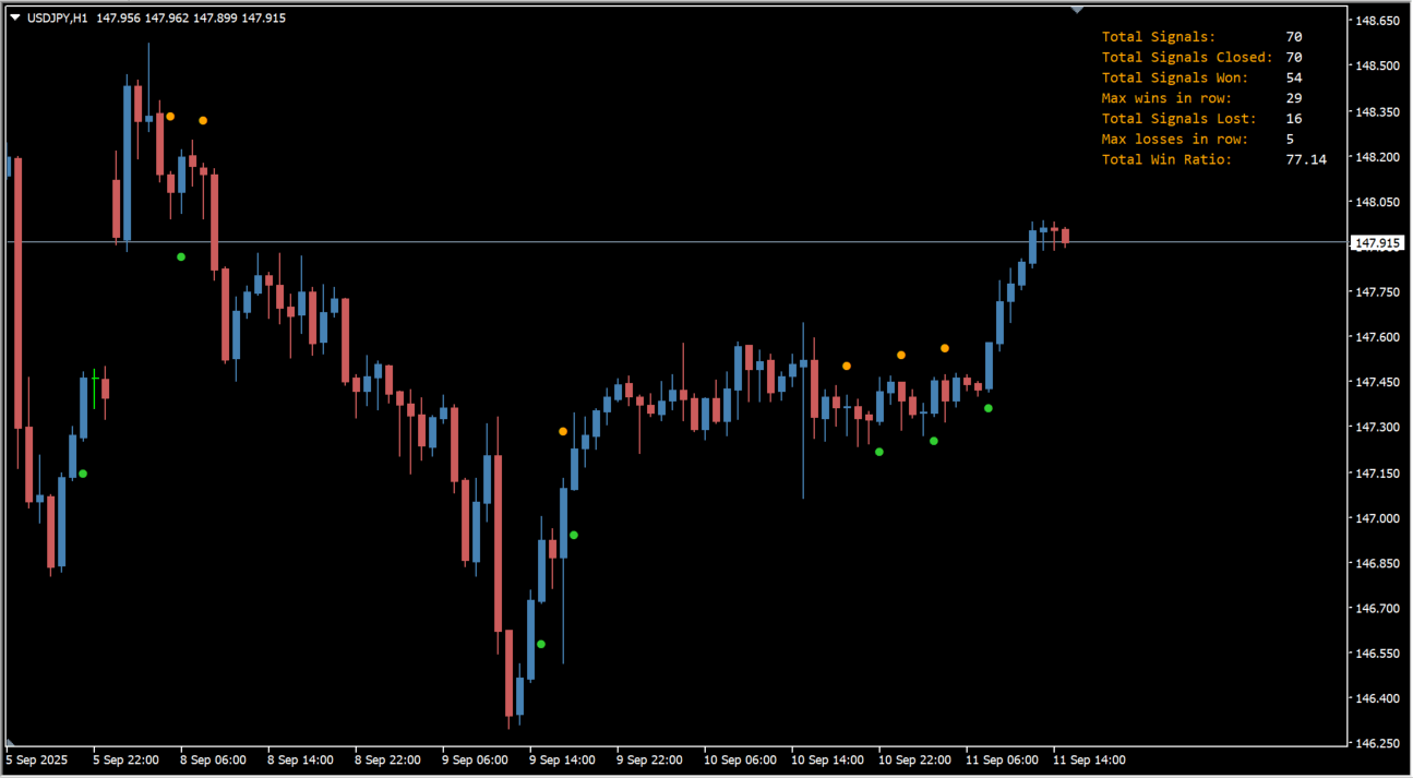 ADXサインの勝率を可視化してくれるインジケーター「Binary Stalker」｜MT4インジケーター倉庫FX