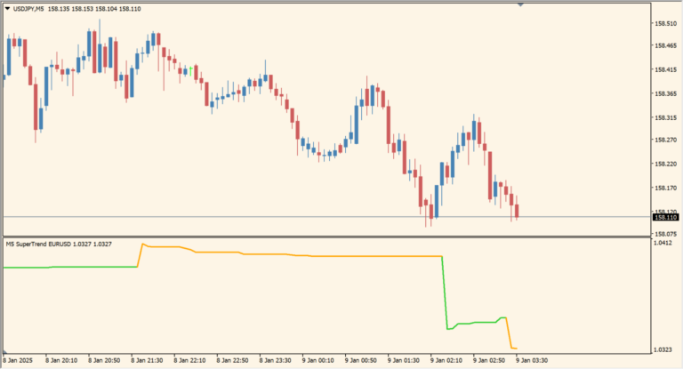指定した通貨のスーパートレンドを表示「super-trend-multi-mtf-indicator」|MT4インジケーター倉庫FX 指定した通貨のスーパートレンドを表示「super-trend-multi-mtf-indicator」|MT4インジケーター倉庫FX